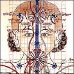 Approaching Ngöndro & Buddhist Practices According to Our Elemental Nature